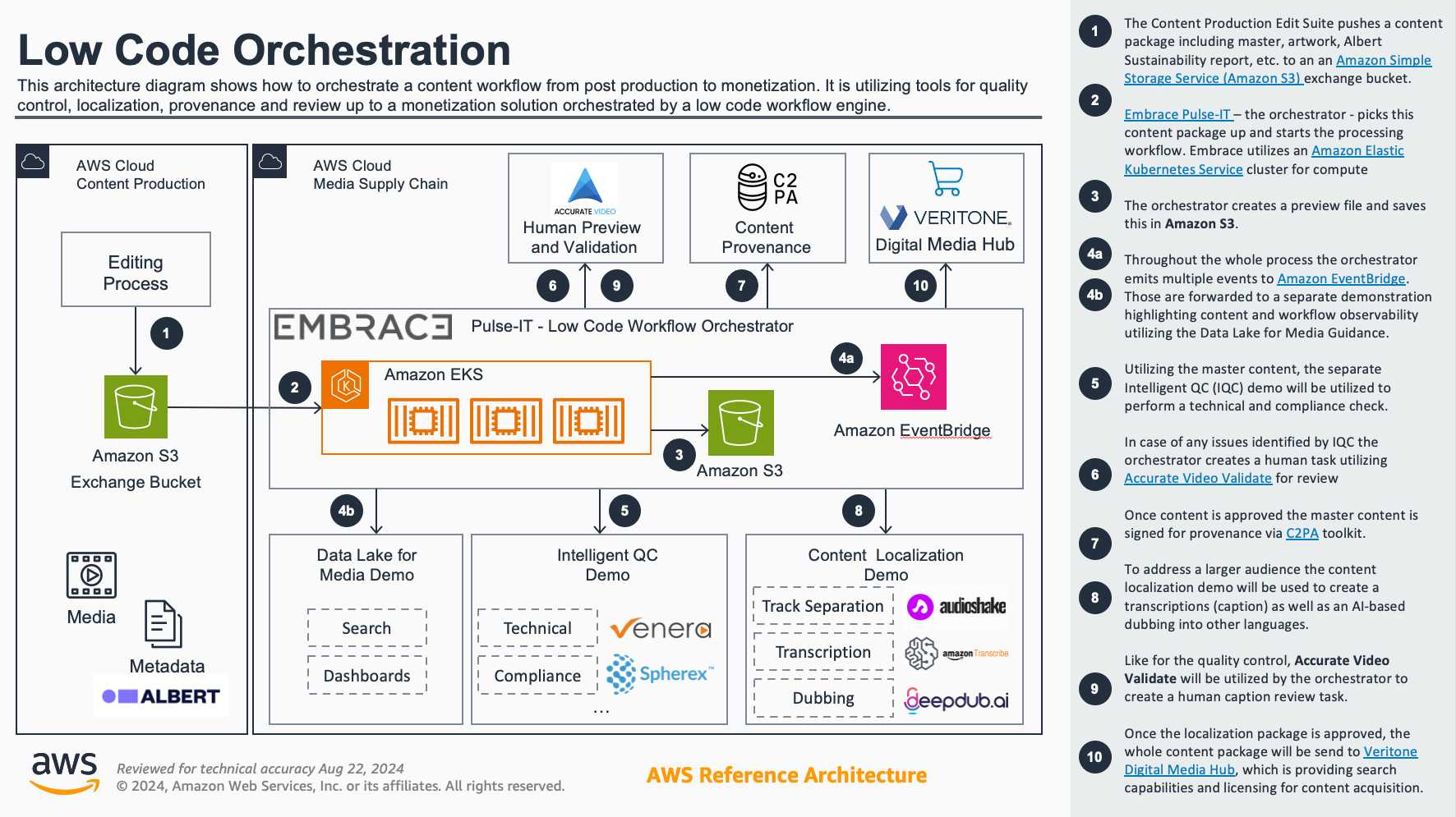 Embrace - Embrace to Unveil Low-Code Media Supply Chain Orchestration Enabled by Pulse-IT at ...