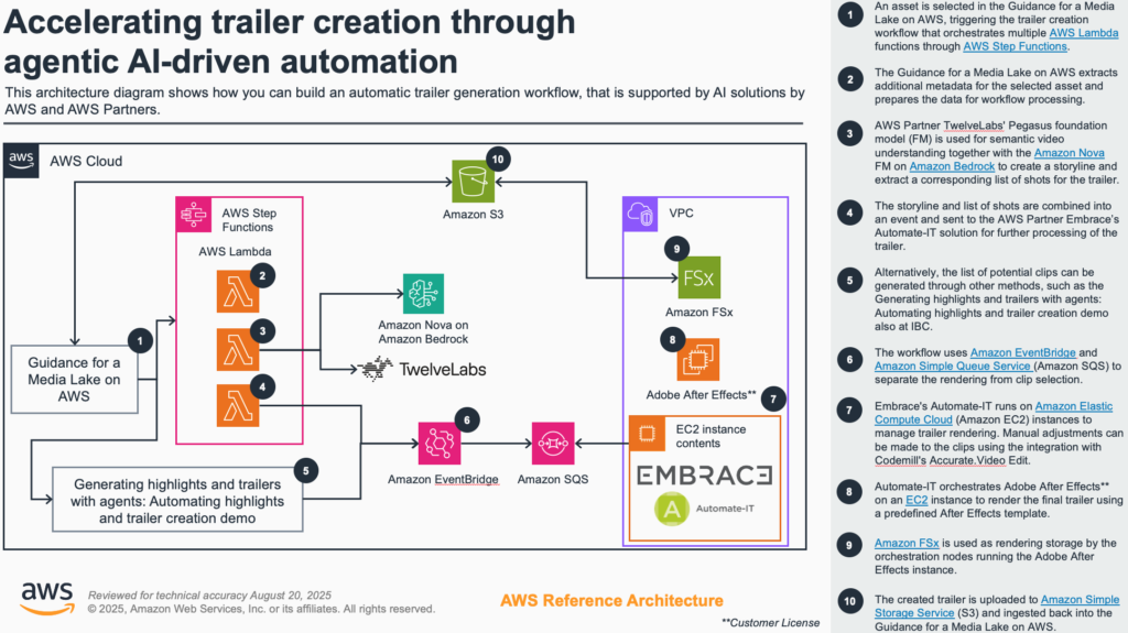 Embrace - Embrace to Demonstrate Agentic AI-Powered Trailer Creation ...